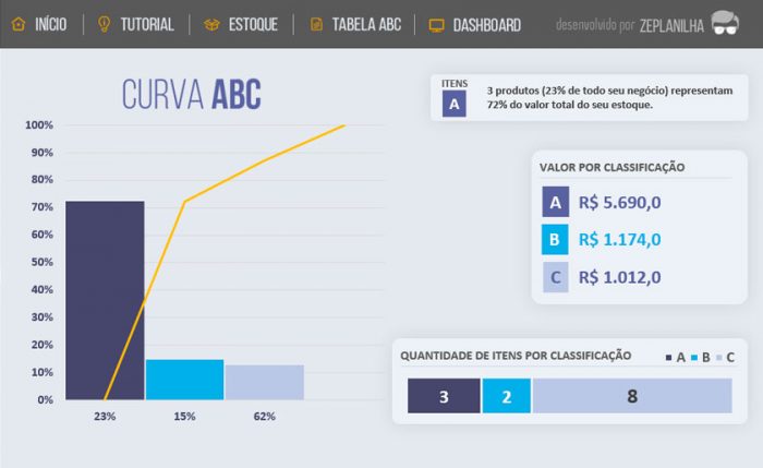 Planilha excel para gerar automaticamente curva ABC - Zeplanilha