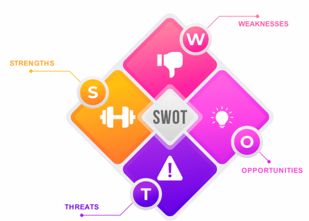 Análise SWOT + Planilha Gratuita