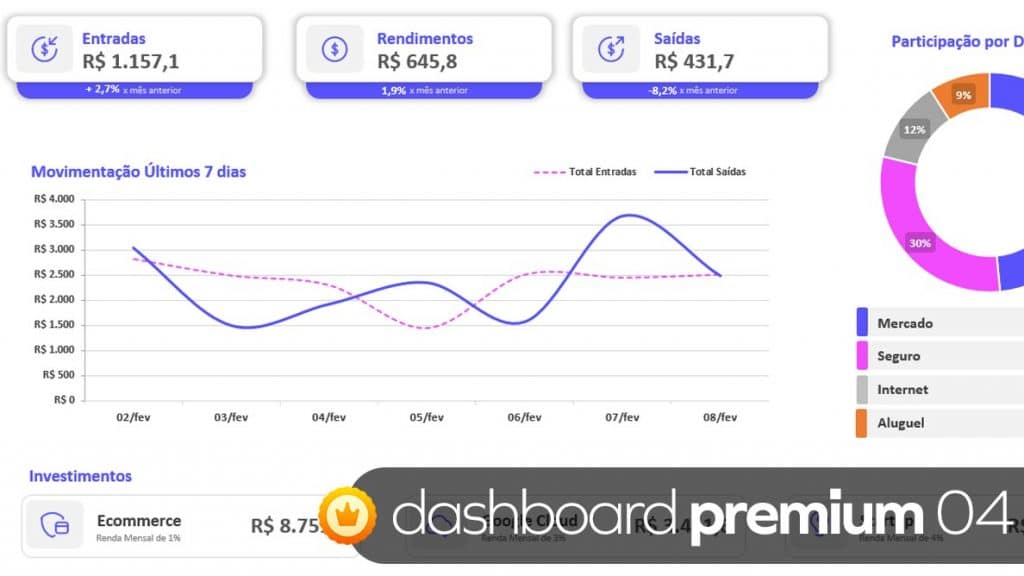 Templates Premium para Excel - Zeplanilha