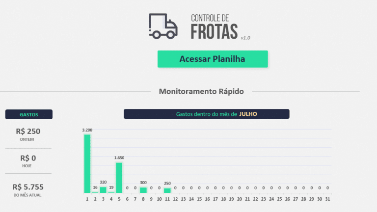 Planilha Controle de Frota - Zeplanilha